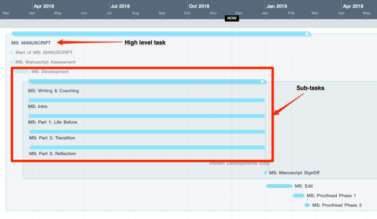 Why & How to Build a Book Project Plan — Alliance of Independent ...