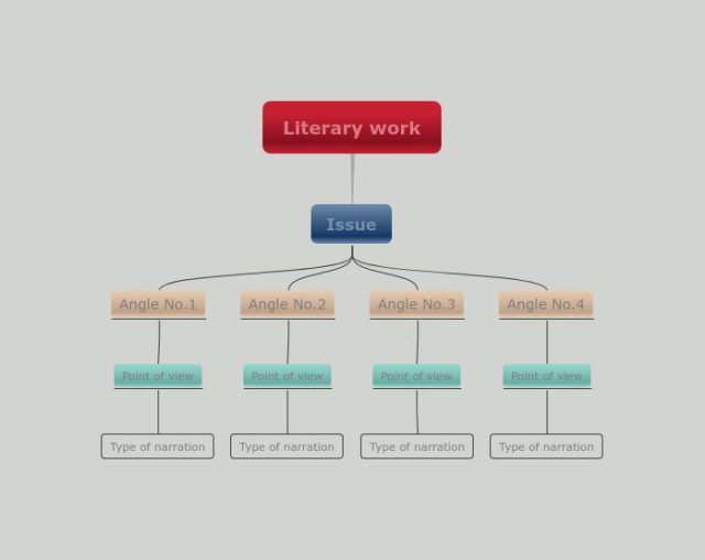 Seven Tips to Mind Map a Novel — Alliance of Independent Authors: Self ...