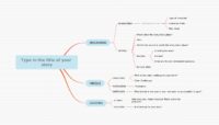 Seven Tips to Mind Map a Novel — Alliance of Independent Authors: Self ...