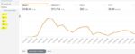 What Amazon Ads Dashboard Changes Mean for Authors — Alliance of ...